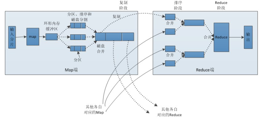 hadoop中MapReduce和yarn的基本原理讲解_在hadoop1 x版本中mapreduce程序是运行在yarn集群之上-CSDN博客