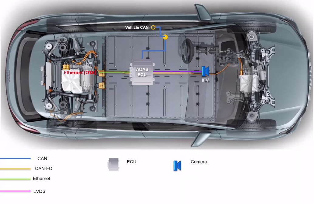 ACC算法学习笔记（四）：ACC系统硬件方案（E/E架构）_1r1v 3r5v-CSDN博客