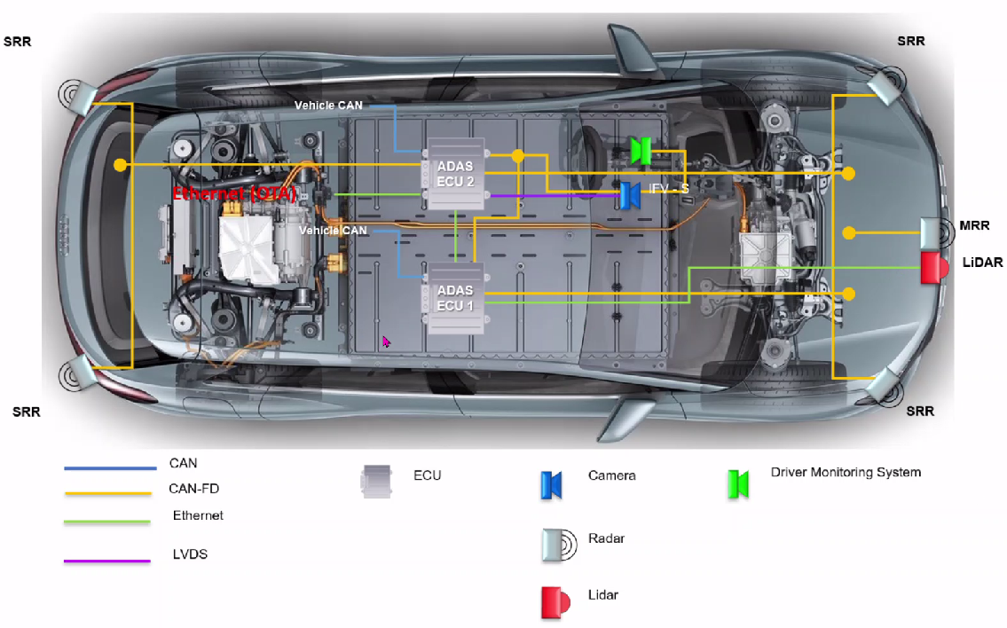 ACC算法学习笔记（四）：ACC系统硬件方案（E/E架构）_1r1v 3r5v-CSDN博客