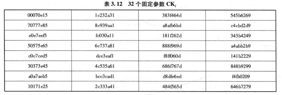 分组密码——SM4_sm4 固定点-CSDN博客