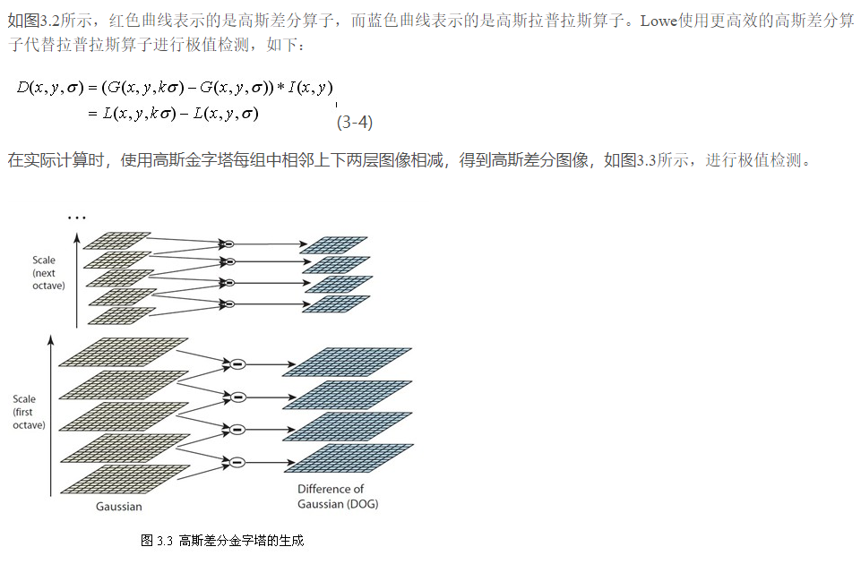 SITF算法详解---特详细版-CSDN博客