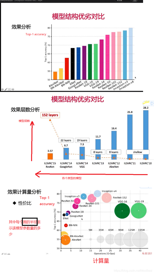 ILSVRC-ImageNet历年竞赛冠军_imagenet比赛-CSDN博客