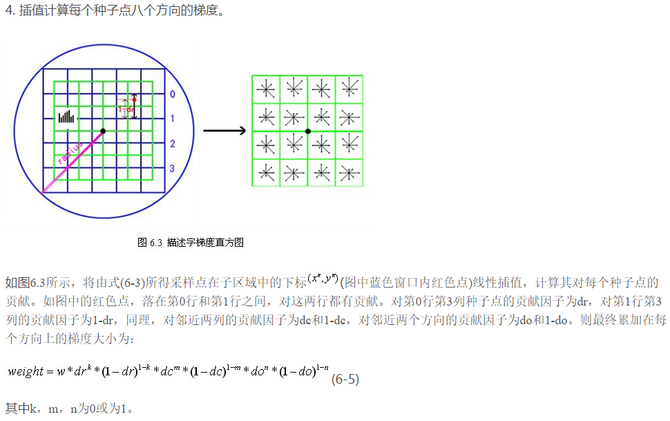 SITF算法详解---特详细版-CSDN博客