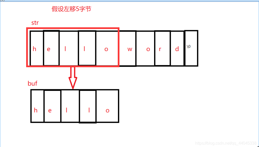 C编程实现字符串移位操作_c语言字符串前移n个长度-CSDN博客