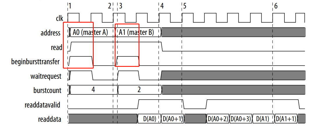 Avalon总线基础介绍（数据手册版）之Avalon-MM接口_avalon mm-CSDN博客