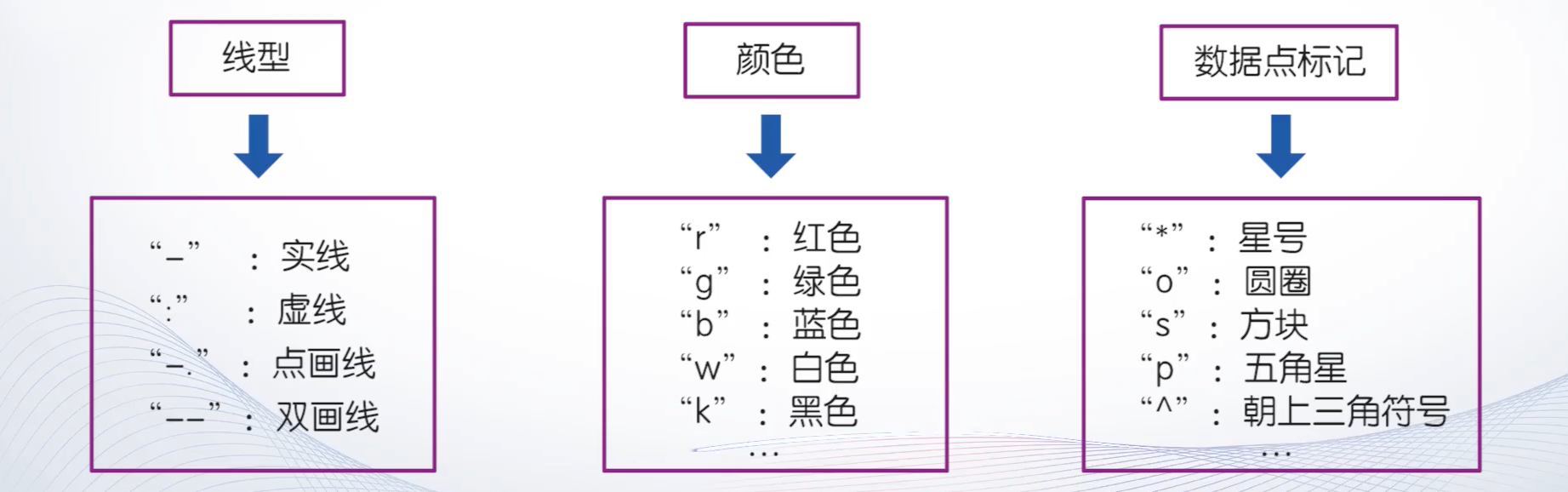 Matlab的plot函数、fplot函数-CSDN博客