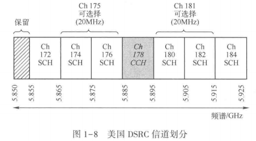DSRC通信协议标准_dsrc协议-CSDN博客