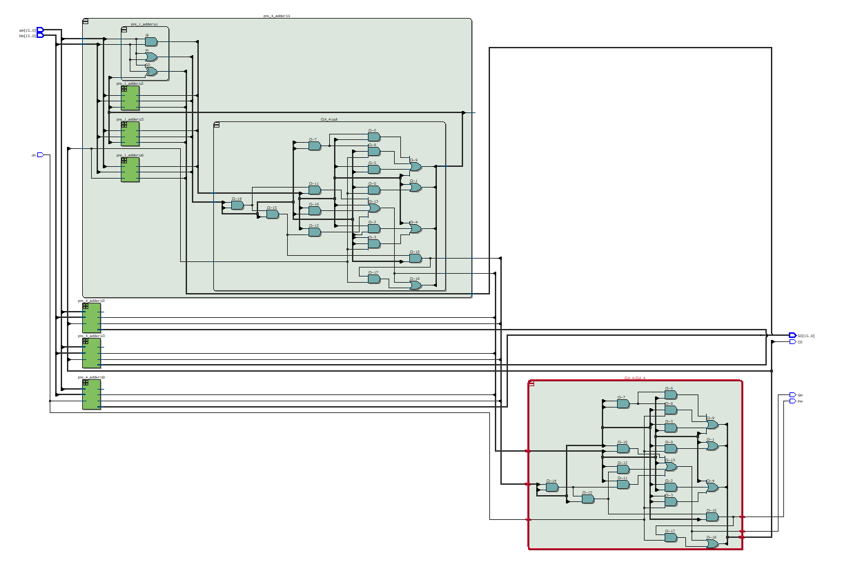 数字电子技术基础（八）：超前进位加法器_四位超前进位 16位超前进位-CSDN博客