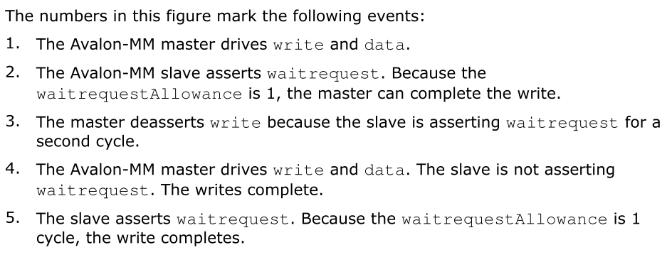 Avalon总线基础介绍（数据手册版）之Avalon-MM接口_avalon mm-CSDN博客