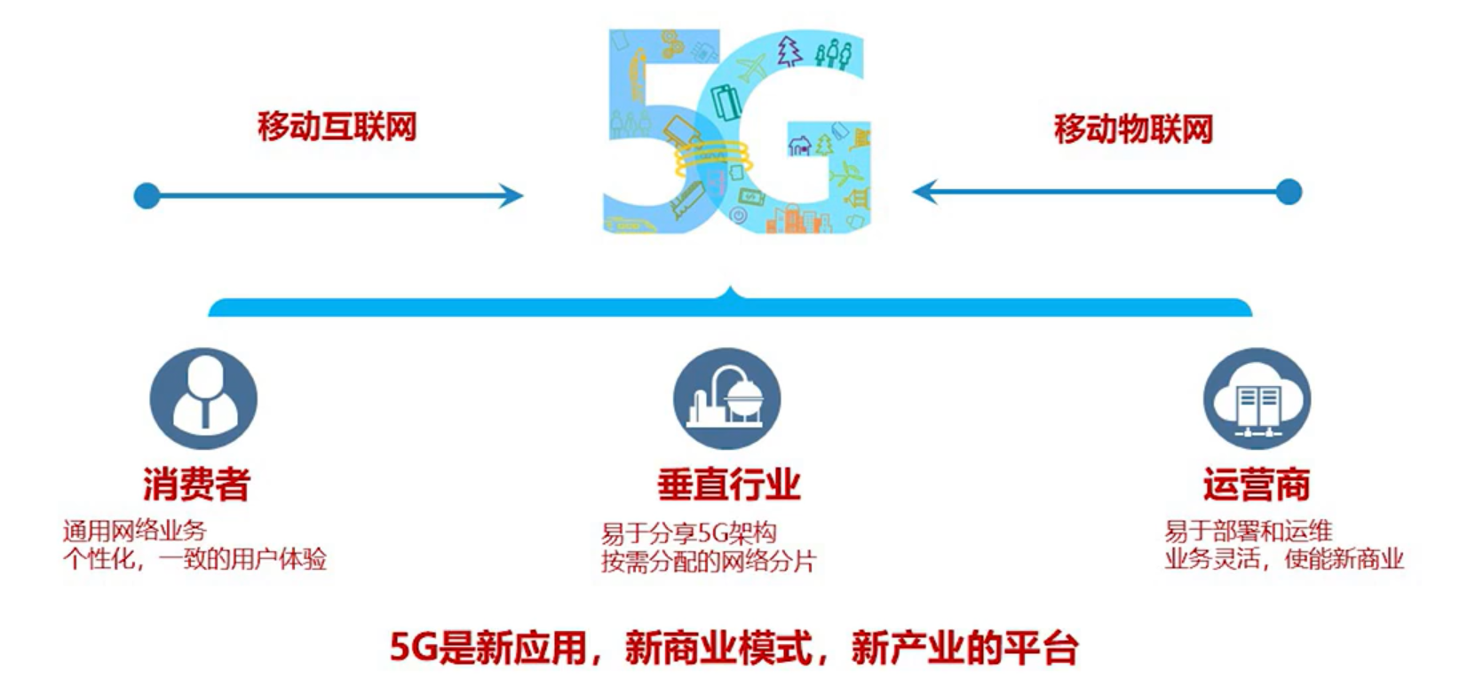 【华为HCIA-5G学习笔记】00H_5G的概念-CSDN博客