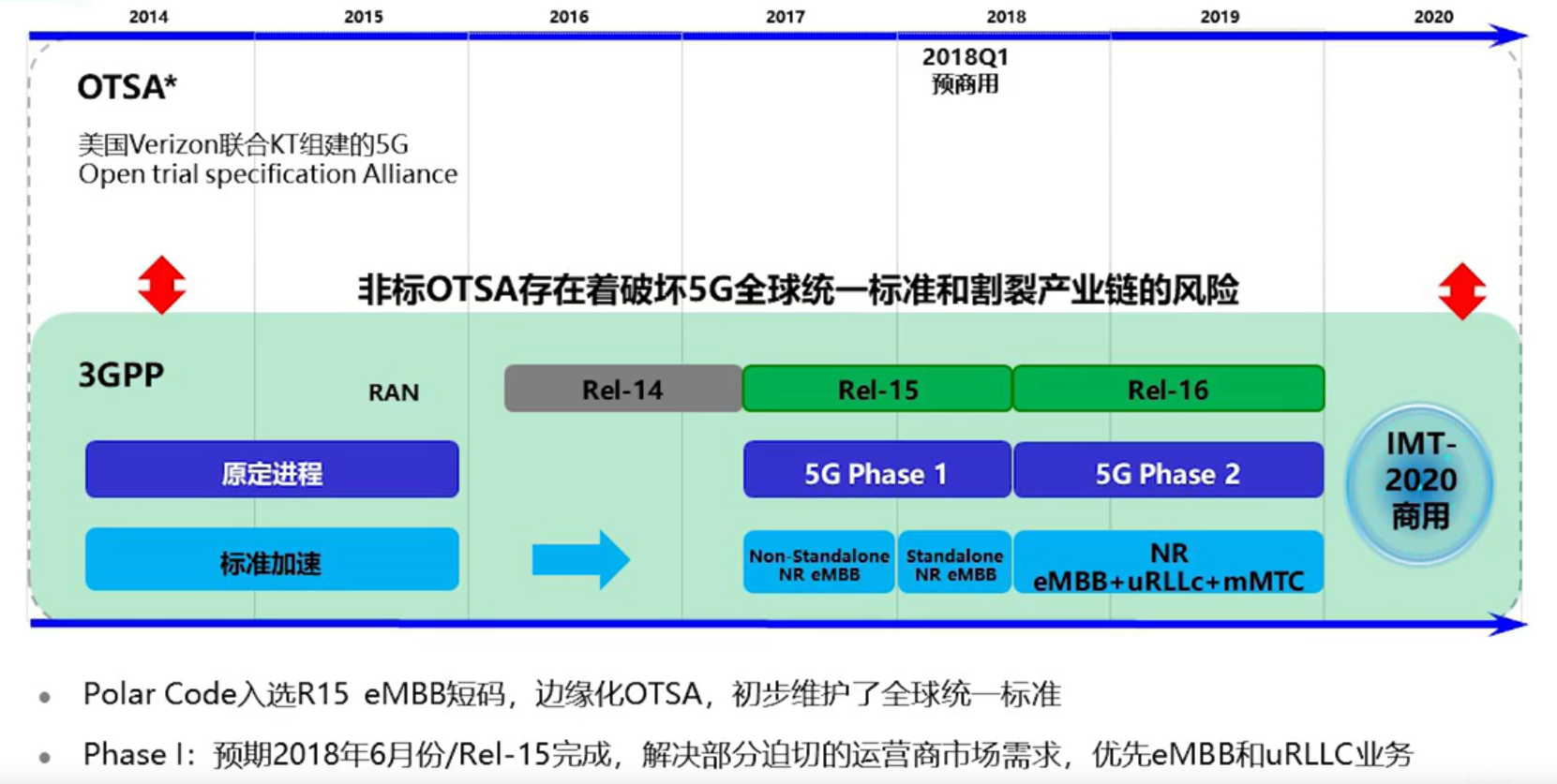 【华为HCIA-5G学习笔记】01H_5G协议标准的最新进展_华为hcia-5g培训有哪些内容值得重点了解-CSDN博客