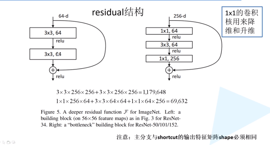pytorch实现FCN、segnet，resnet、u-net参考资料_盐体分割比赛pytorch-CSDN博客