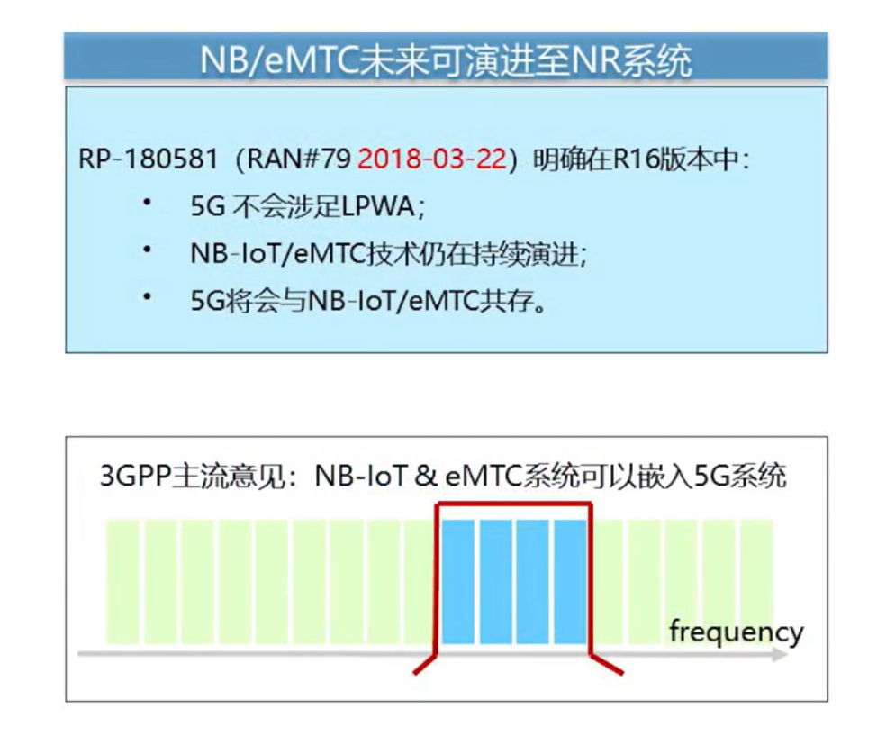 【华为HCIA-5G学习笔记】01H_5G协议标准的最新进展_华为hcia-5g培训有哪些内容值得重点了解-CSDN博客
