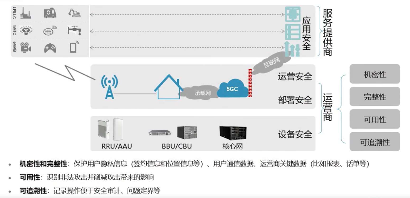 【华为HCIA-5G学习笔记】01H_5G协议标准的最新进展_华为hcia-5g培训有哪些内容值得重点了解-CSDN博客