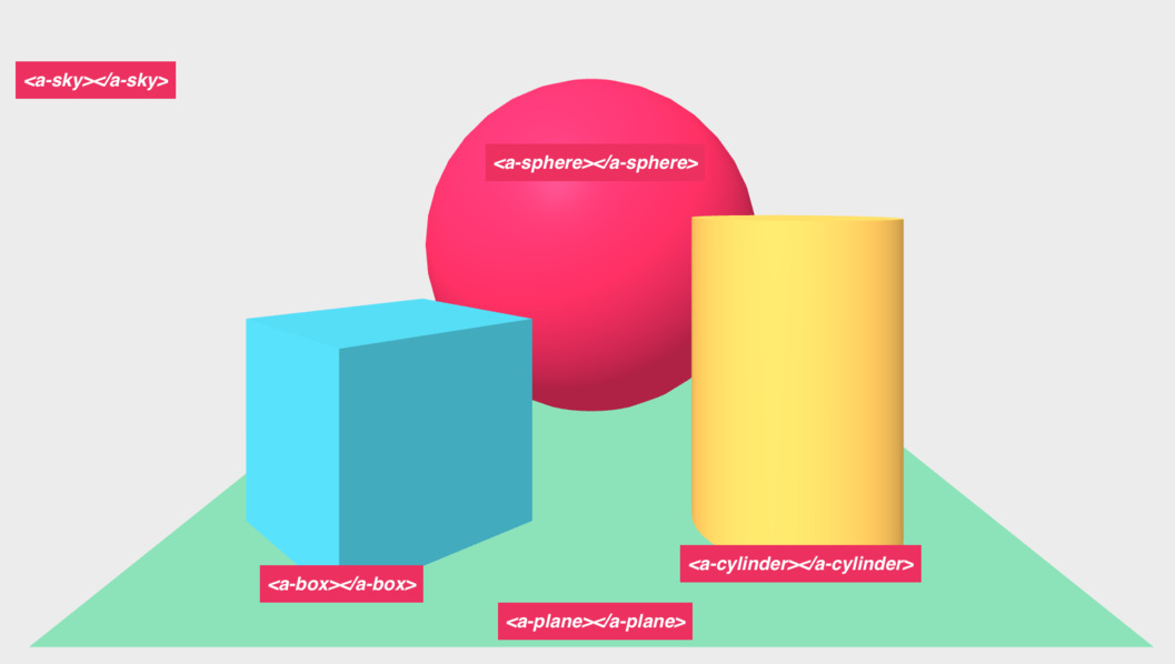 不务正业系列6：VR框架aframe使用简介-CSDN博客