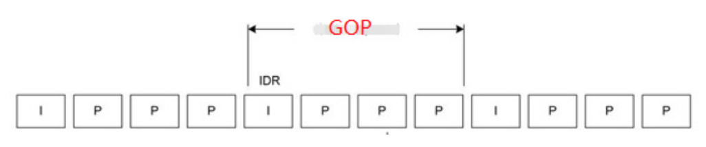 h264和aac格式介绍及mp4文件的封装_h.264 + aac mp4-CSDN博客