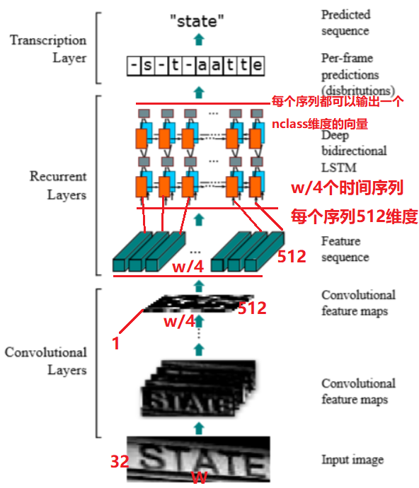 CRNN序列图像识别过程（一）_序列图像rnn-CSDN博客
