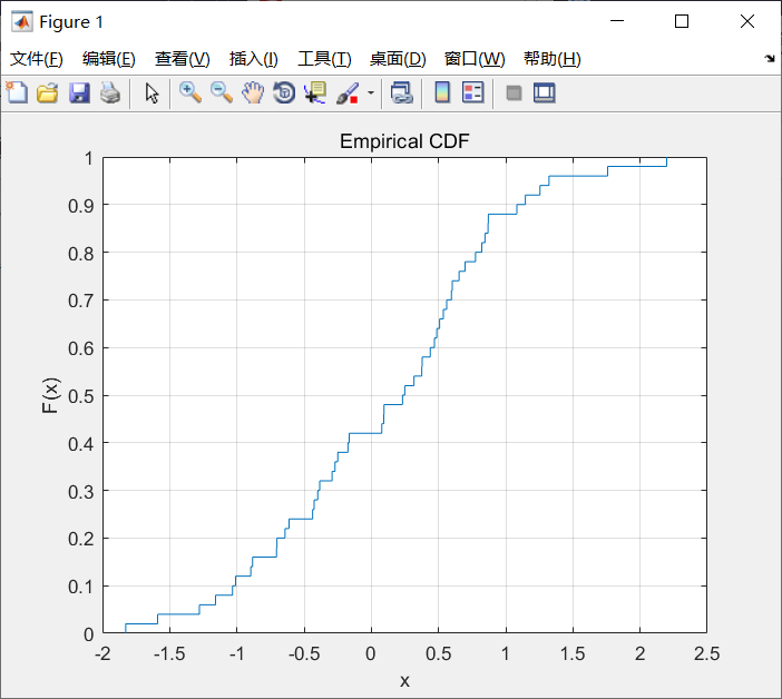 Matlab数据统计与分析（三）——常见分布随机数的产生及统计作图_matlab随机数分布-CSDN博客
