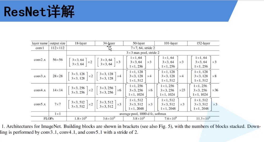 pytorch实现FCN、segnet，resnet、u-net参考资料_盐体分割比赛pytorch-CSDN博客