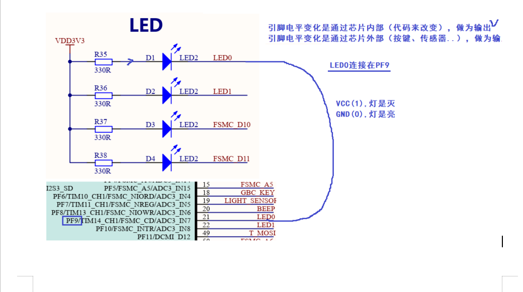初学stm32 寄存器开发点灯、流水灯、蜂鸣器蜂鸣器pf8是apb1还是apb2 Csdn博客 