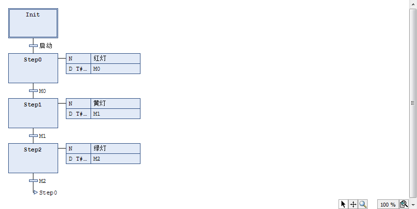 学习笔记：CODESYS（顺序功能图SFC）_codesys sfc编程-CSDN博客
