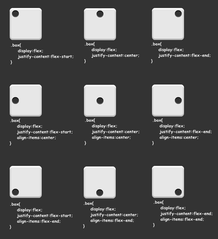 【css】Flex之骰子布局-CSDN博客