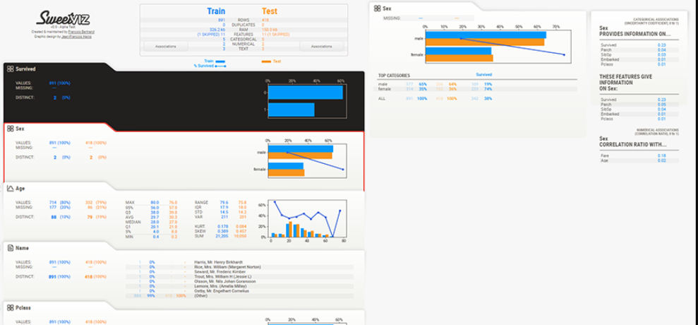 Python小工具（2）-----数据分析（sweetviz库的使用）-CSDN博客