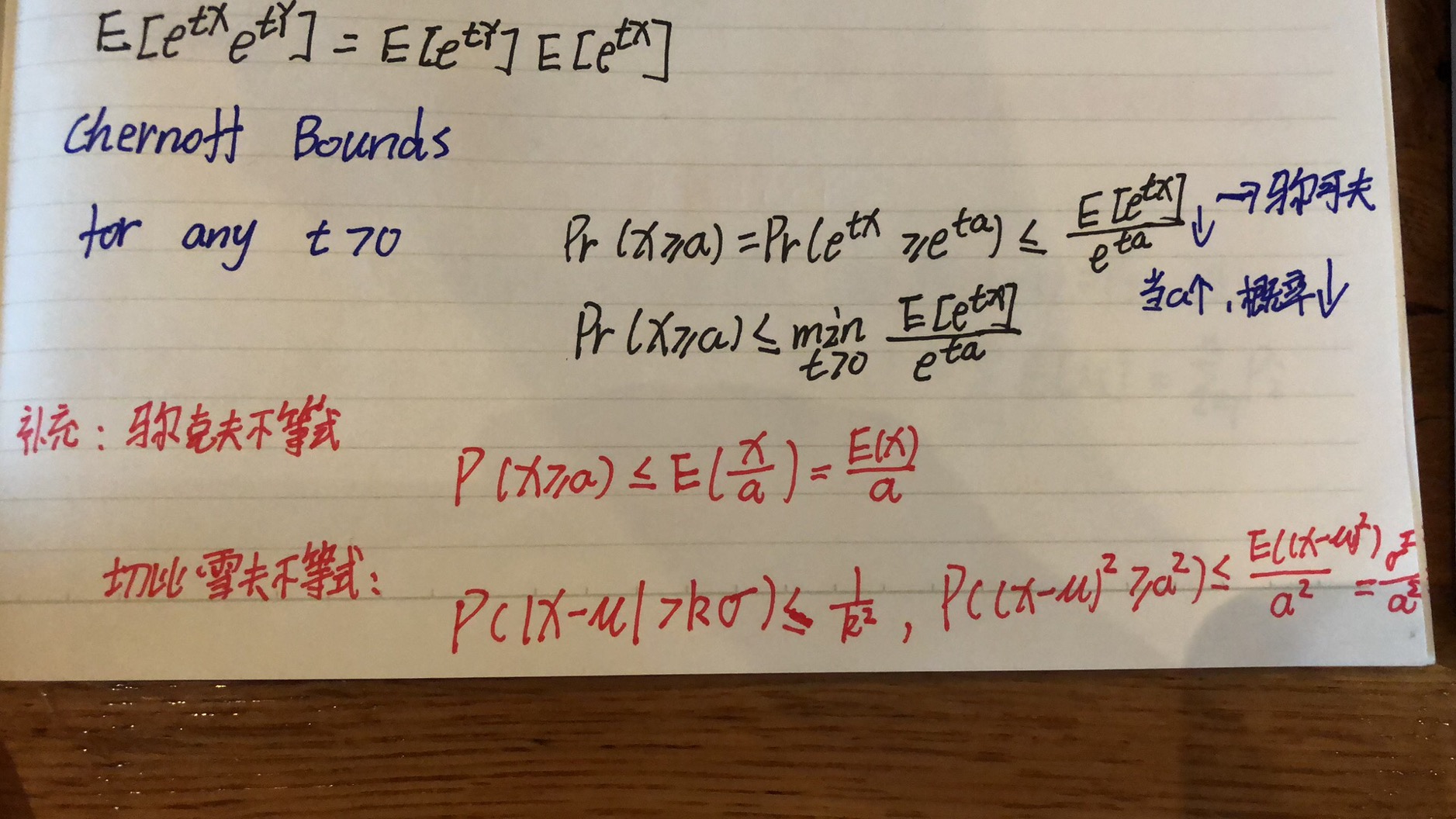 矩函数与切诺夫界（简述Hoeffding Bound）-CSDN博客