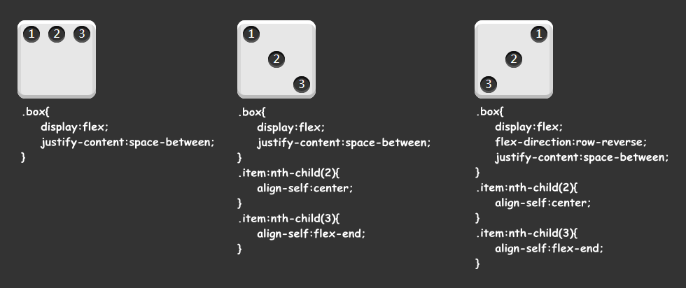 【css】flex之骰子布局 Csdn博客 
