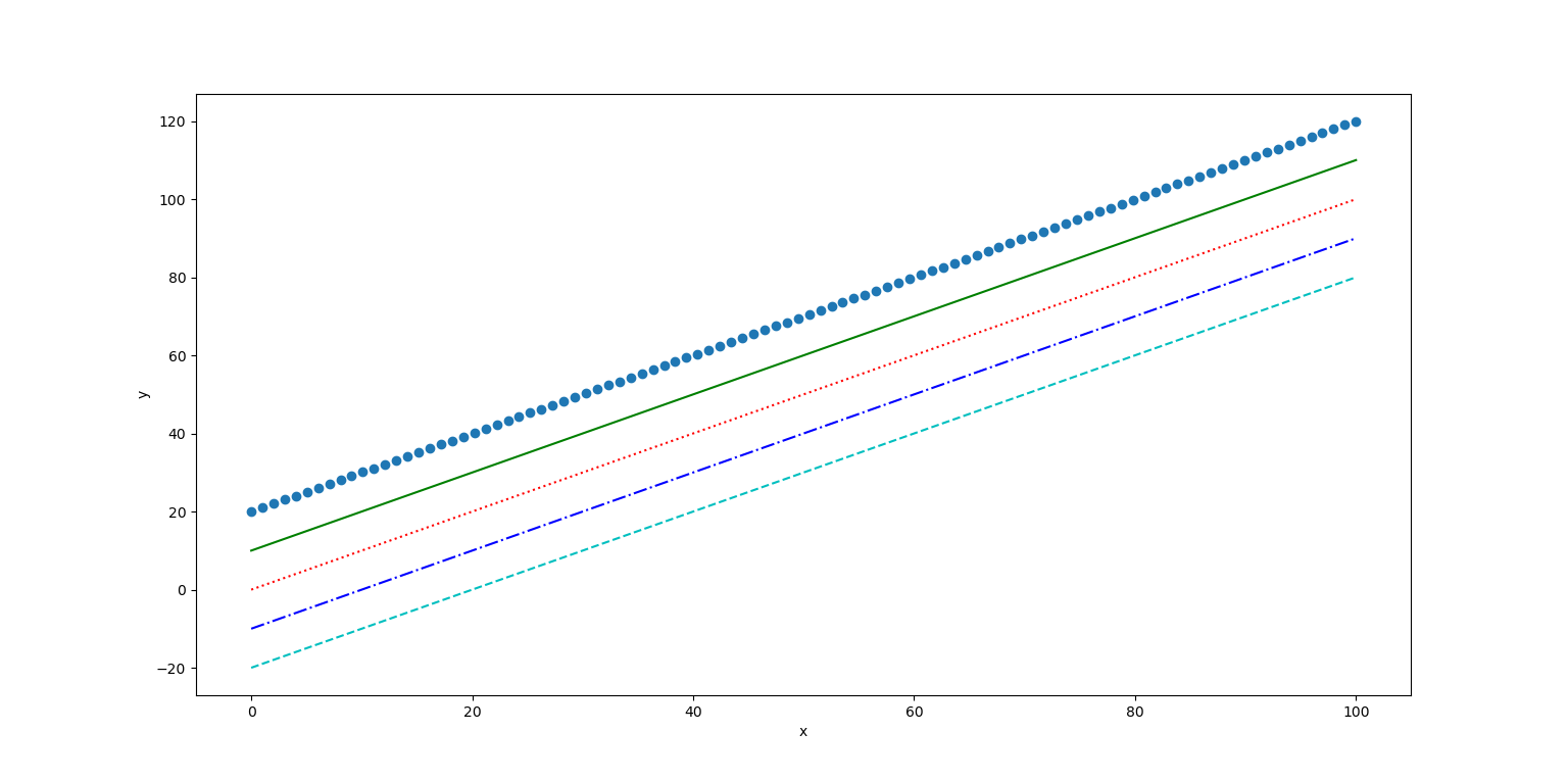 Python可视化——matplotlib学习笔记（数学建模赛前准备）_matplotlib plt.ylim-CSDN博客