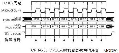 STM32G0学习手册——SPI总线使用_stm32g030 spi-CSDN博客
