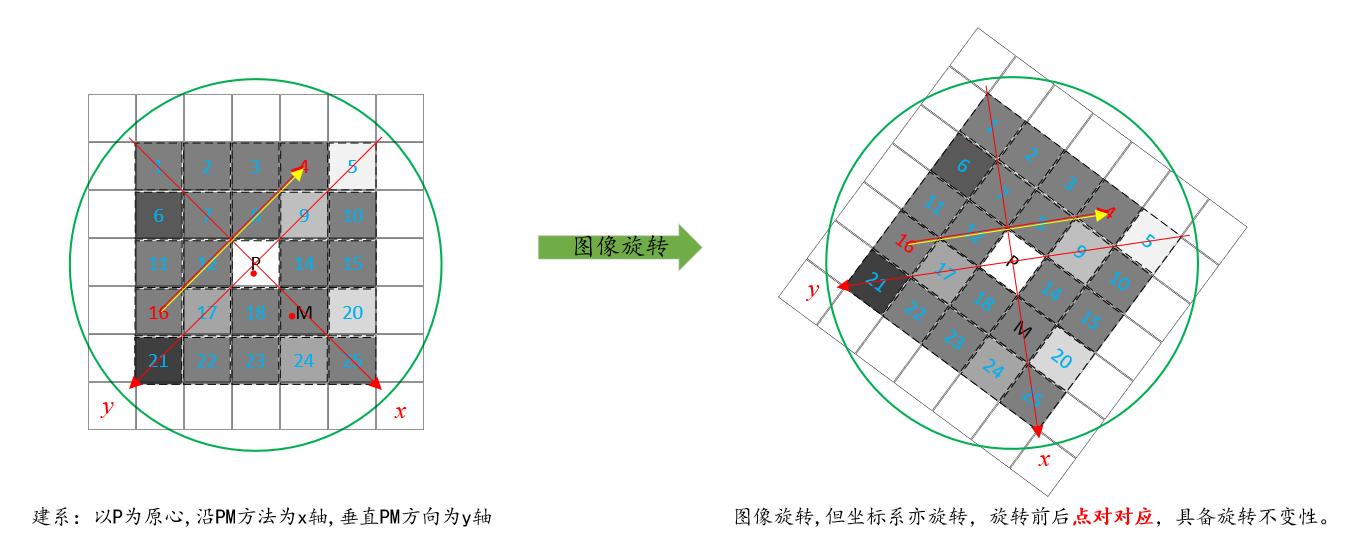 ORB详解 of 《2D视觉》_特征点 汉明距离 筛选-CSDN博客