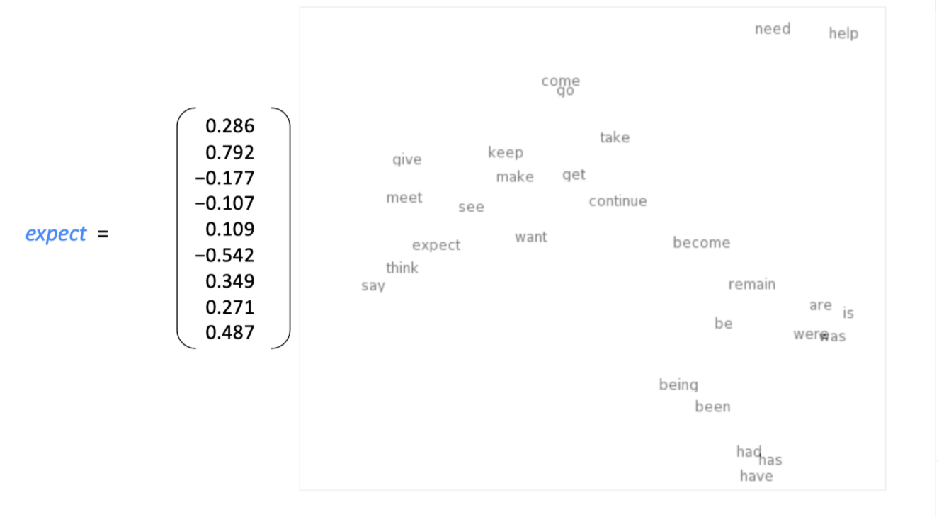 自然语言处理NPL_npl 自然语言-CSDN博客