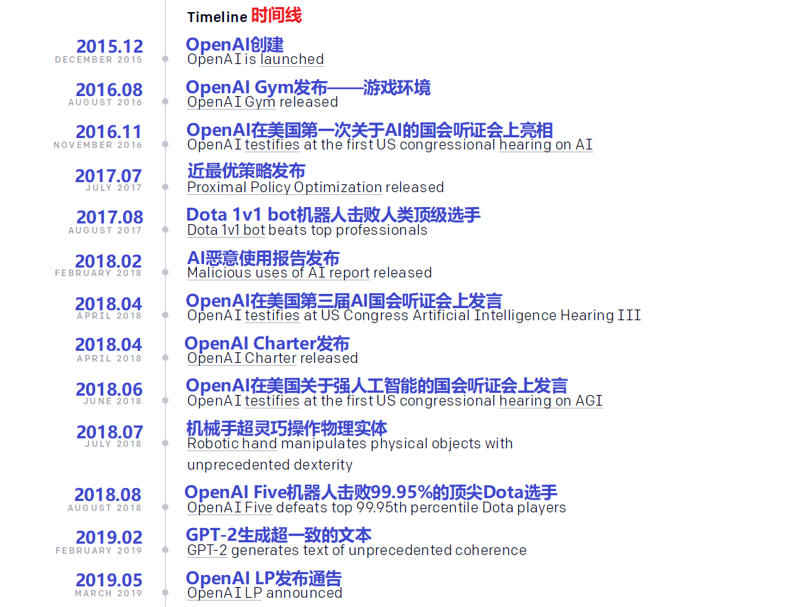 强化学习系列之OpenAI的入门_openai官网-CSDN博客