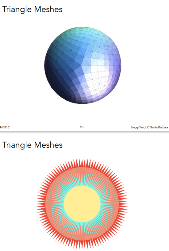 GAMES101课程学习笔记—Lec 05~06：Rasterization 光栅化_games101课程学习笔记 lec05-CSDN博客