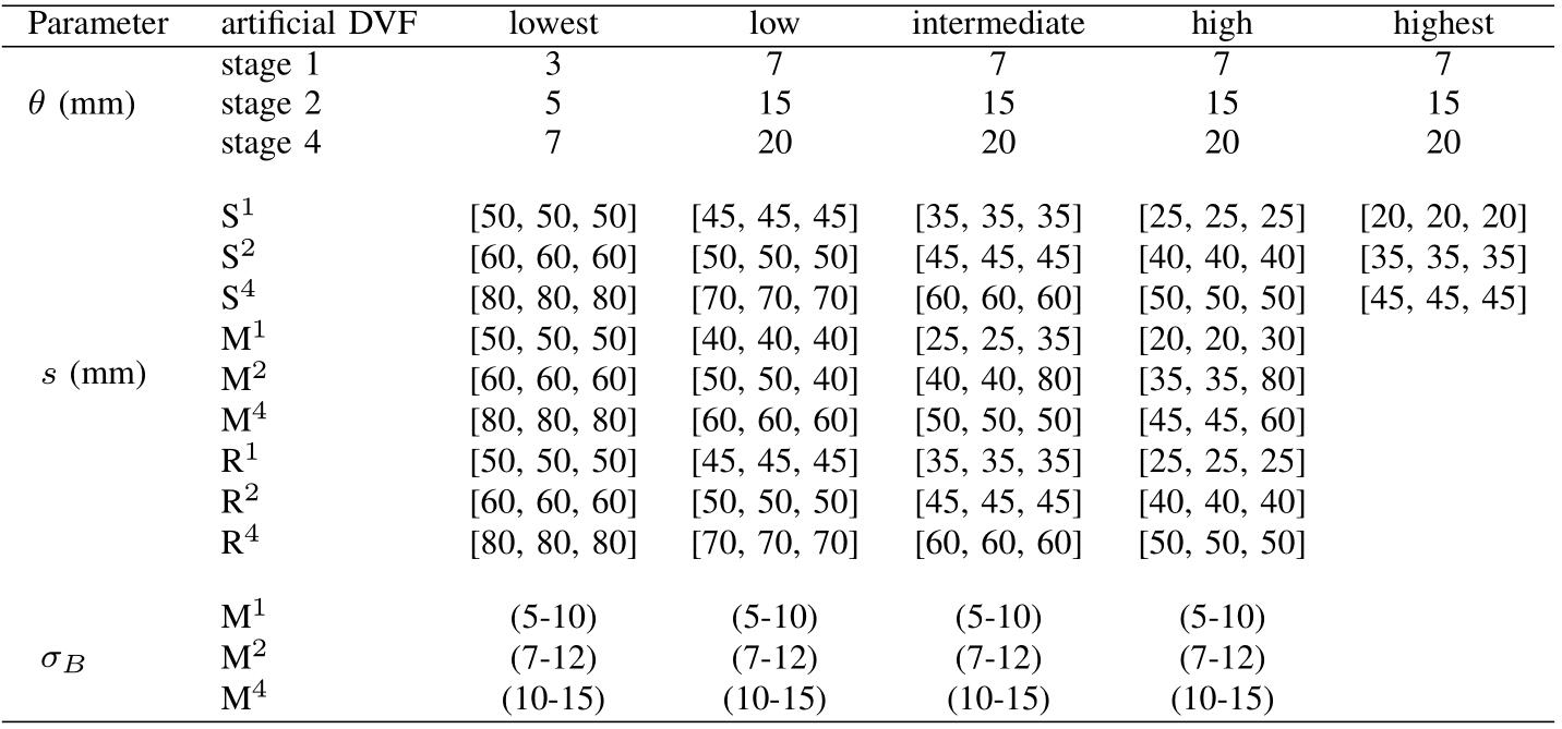 【论文笔记】RegNet：人工合成位移向量场的3D医学图像配准网络_3d配准 频域-CSDN博客