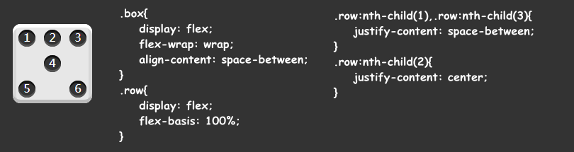 【css】Flex之骰子布局-CSDN博客