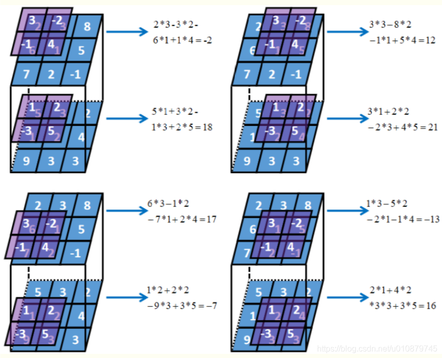 Depthwiseconv2d和conv2d详解depthwise Conv Csdn博客
