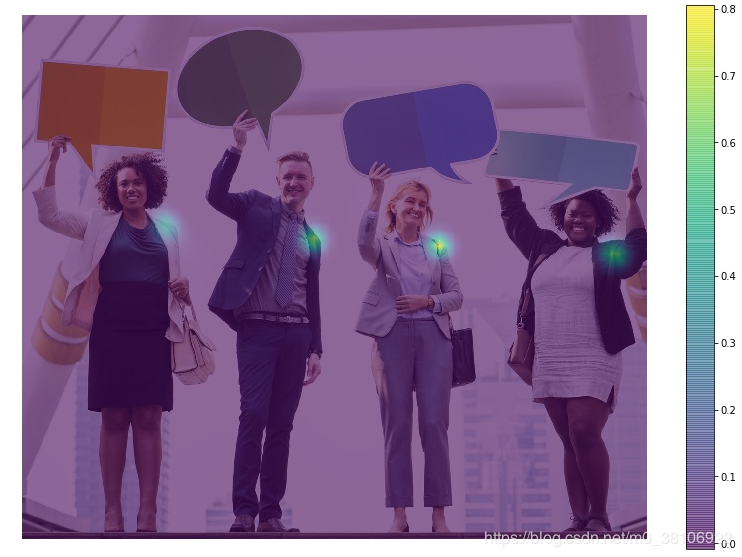 OpenCV实现人体姿态估计(人体关键点检测）OpenPose（图像、视频或调用摄像头均能实现）_opencv 人体姿态-CSDN博客