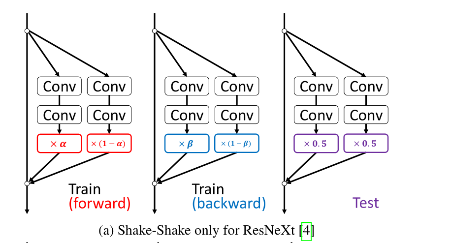 ShakeDrop正则化-CSDN博客