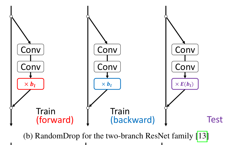 ShakeDrop正则化-CSDN博客