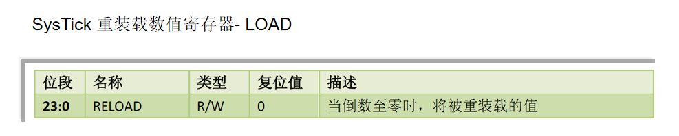 初学stm32 Systick滴答时钟定时 系统滴答定时器的时钟源 Csdn博客