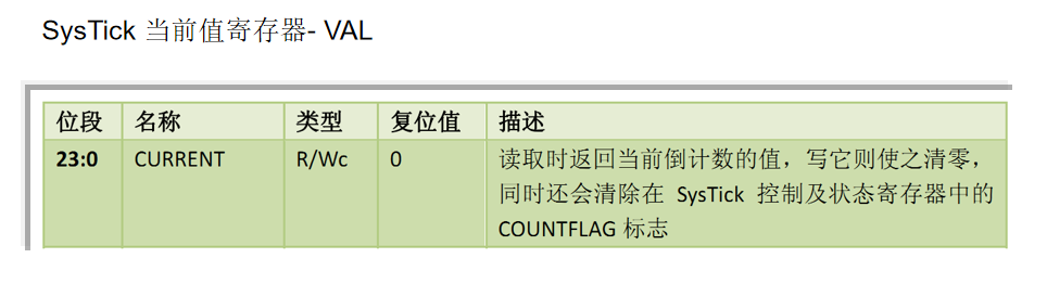 Beginner stm32-Systick tick clock timing - Programmer Sought