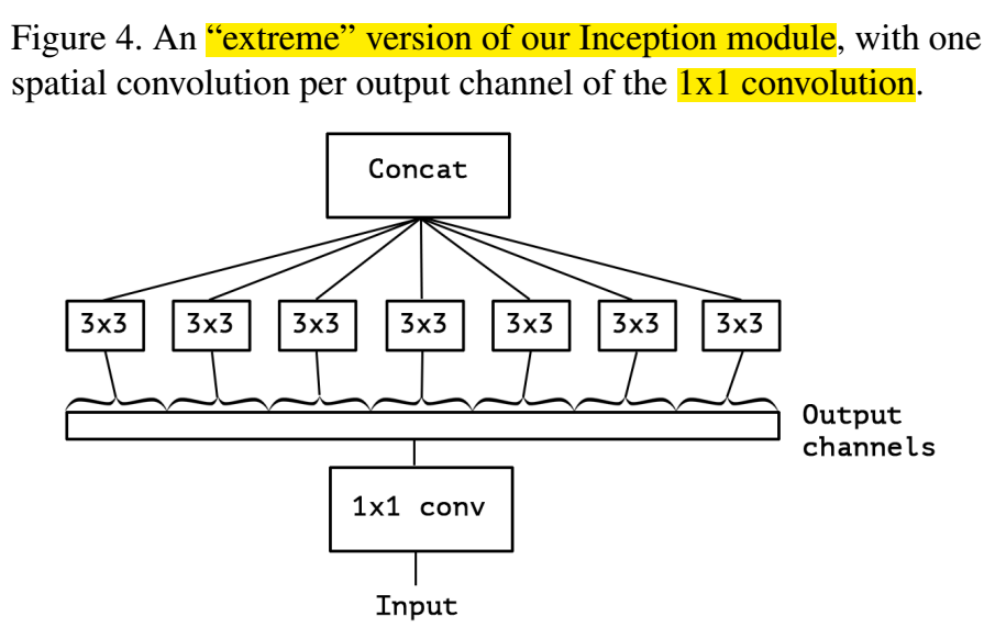 轻量化神经网络专题文献综述_神经网络轻量化综述-CSDN博客