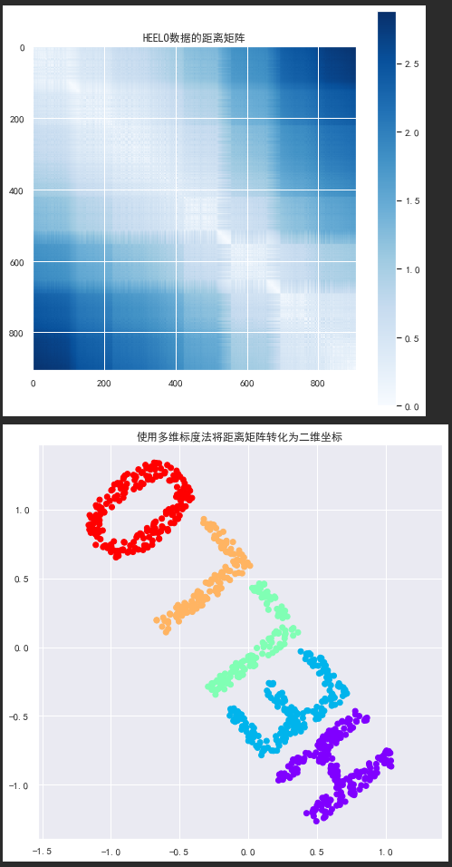 【Python】机器学习笔记08-流形学习（Manifold Learning）_python 流形学习-CSDN博客