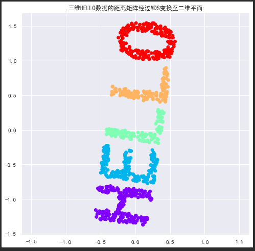【Python】机器学习笔记08-流形学习（Manifold Learning）_python 流形学习-CSDN博客