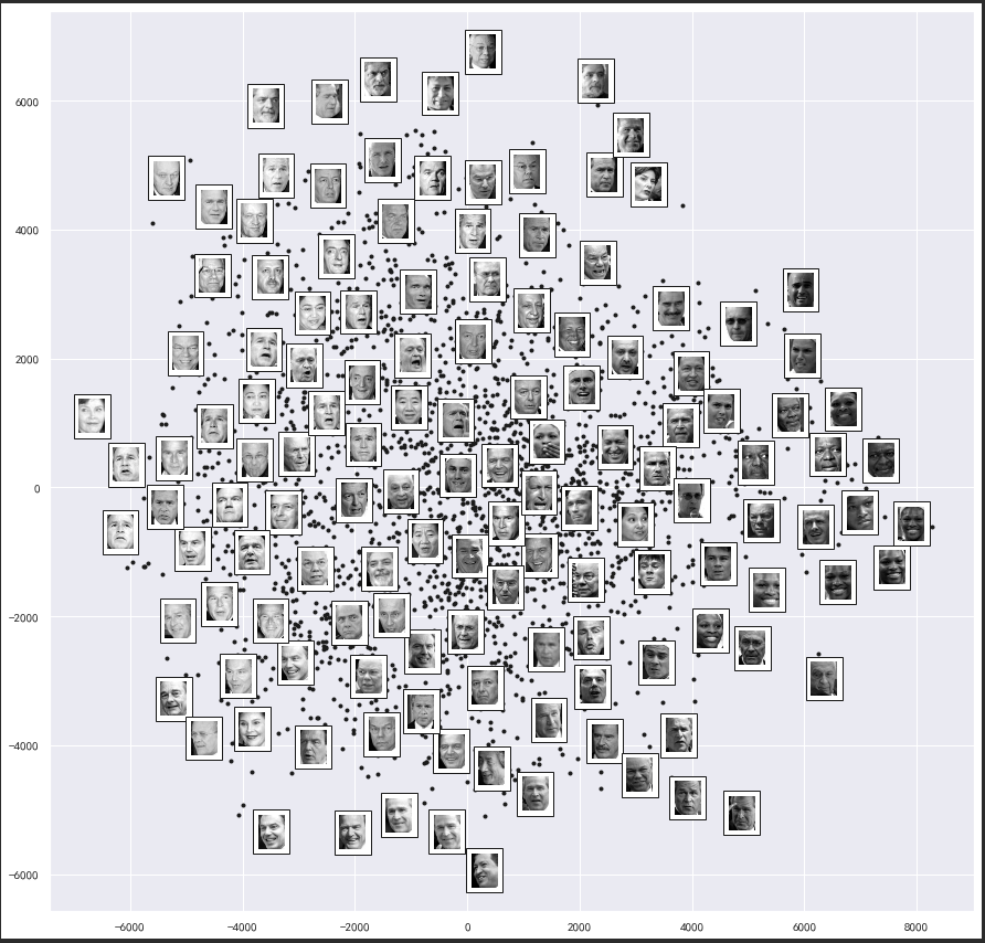 【Python】机器学习笔记08-流形学习（Manifold Learning）_python 流形学习-CSDN博客