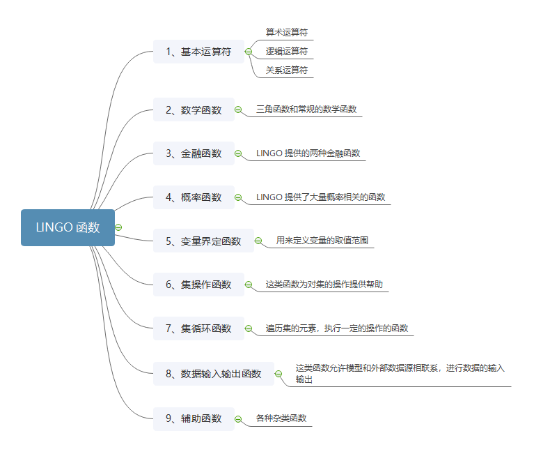 LINGO基础学习笔记（二）_linggo中ne gt什么意思-CSDN博客
