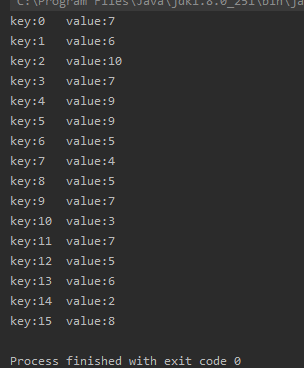 原创：Java8中，hashmap的容量大小为什么必须是2的幂次方？_java map容量一定是2-CSDN博客