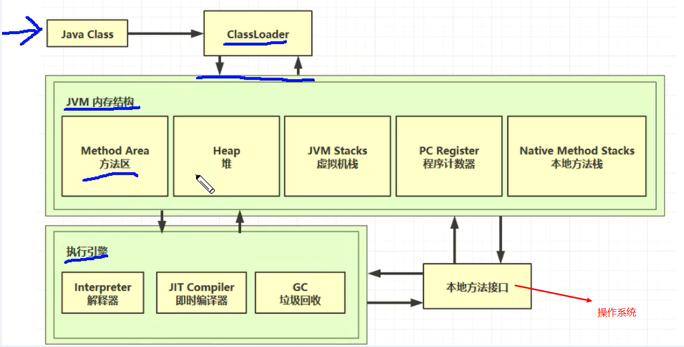 Jvm一jvm架构简介 Csdn博客 